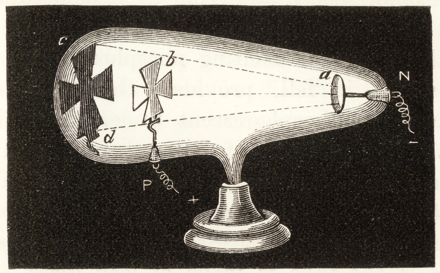 6. The Cathode Ray Tube – Stephen Jones and Associates