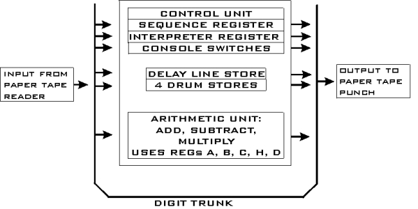 Australia’s first Computers : CSIRAC - Stephen Jones and Associates
